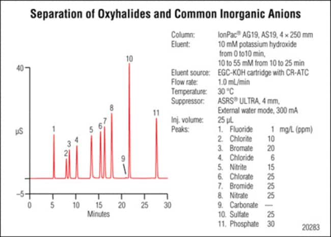 Dionex™ IonPac™ AS19 IC 柱