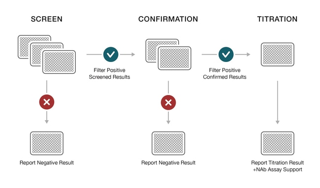 Watson LIMS™ 软件