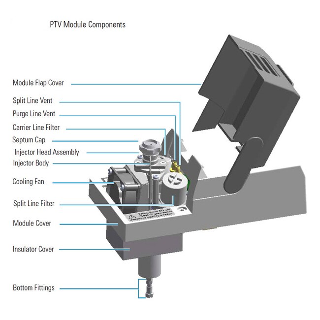 用于 TRACE 1300 GC 系列的即时连接型程序升温气化（PTV）进样口