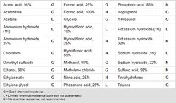 Pierce™ Microdialysis Plates