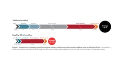 EasyPep™ MS Sample Prep Kits