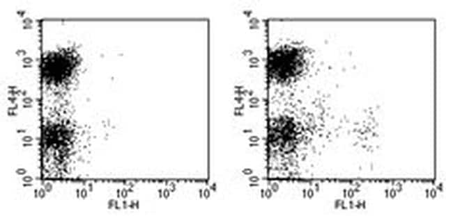 CD11c Antibody, FITC (11-0114-82)