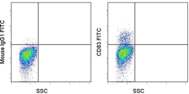 CD83 Antibody, FITC (11-0839-42)