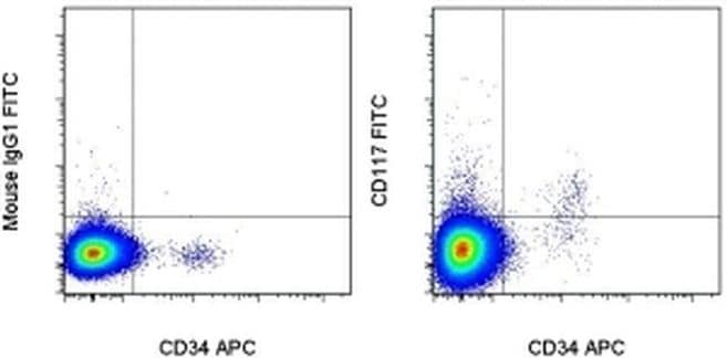 CD117 (c-Kit) Antibody, FITC (11-1178-42)