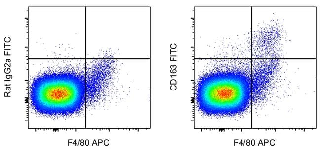 CD163 Antibody, FITC (11-1631-82)