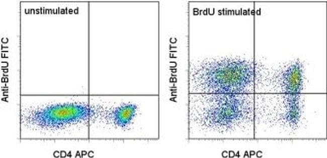 BrdU Antibody, FITC (11-5071-42)