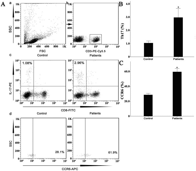 CD8a Antibody, Functional Grade (16-0086-85)