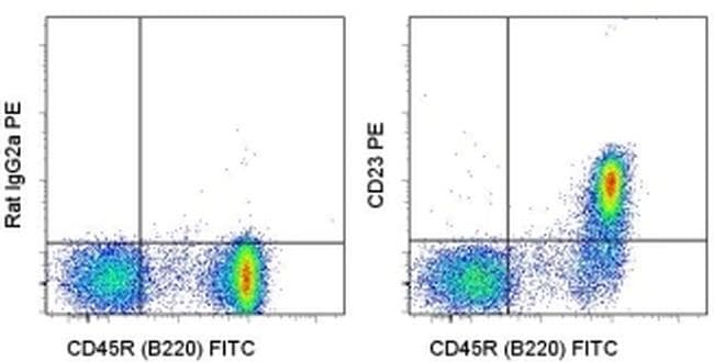 CD23 Antibody, PE (12-0232-82)