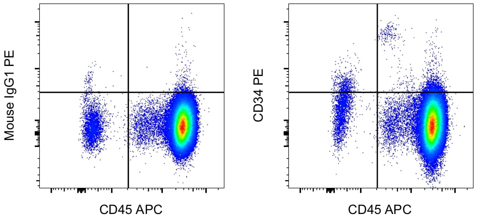 CD34 Antibody, PE (12-0349-42)