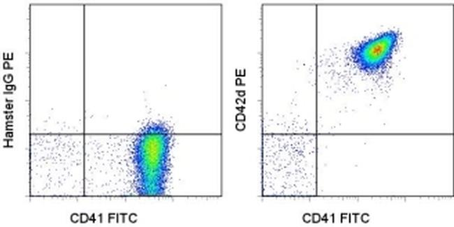 CD42d Antibody, PE (12-0421-82)