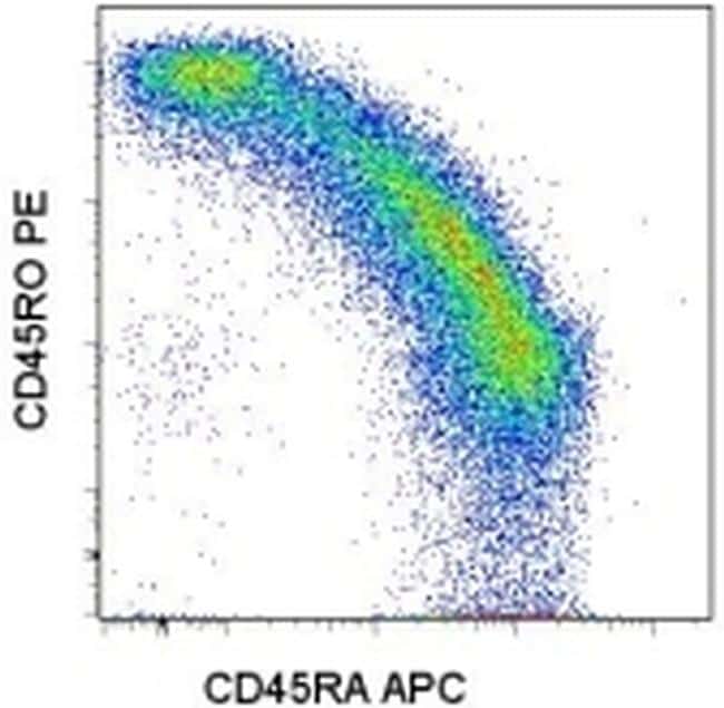 CD45RO Antibody, PE (12-0457-42)