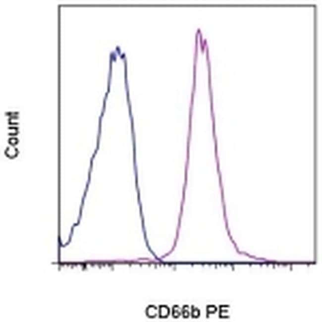 CD66b Antibody, PE (12-0666-42)