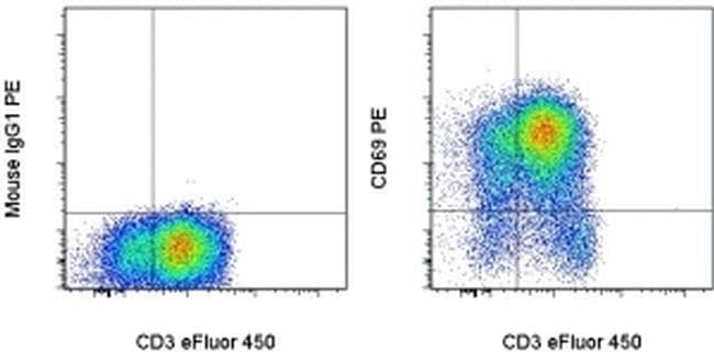 CD69 Antibody, PE (12-0699-42)