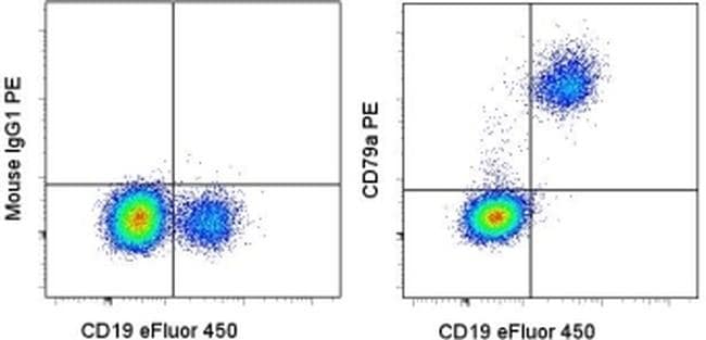 CD79a Antibody, PE (12-0792-42)