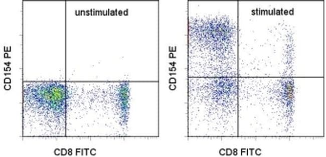 CD154 (CD40 Ligand) Antibody, PE (12-1548-42)