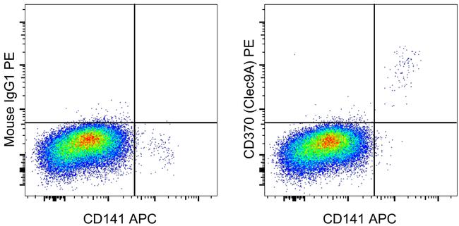 CD370 (Clec9A) Antibody, PE (12-3709-42)