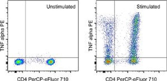 TNF alpha Antibody, PE (12-7349-82)