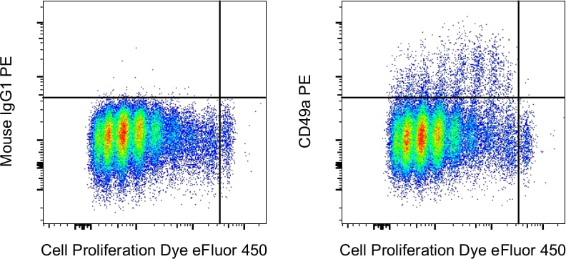 CD49a (Integrin alpha 1) Antibody, PE (12-9490-42)