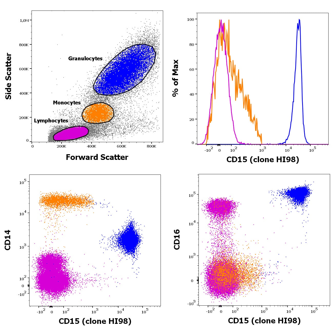 CD15 Antibody, Biotin (13-0159-82)