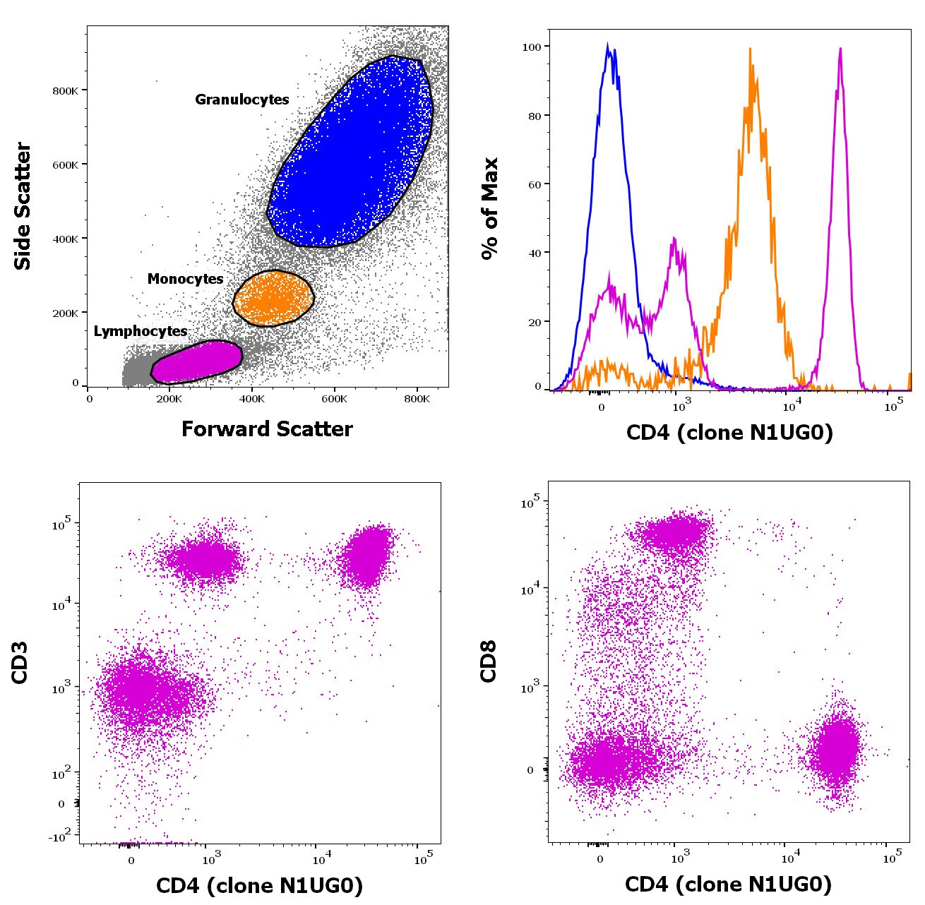 CD4 Antibody, Biotin (13-2444-82)