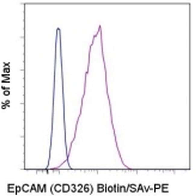 CD326 (EpCAM) Antibody, Biotin (13-9326-82)
