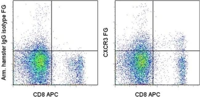 CD183 (CXCR3) Antibody, Functional Grade (16-1831-81)