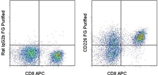 CD226 (DNAM-1) Antibody, Functional Grade (16-2261-81)