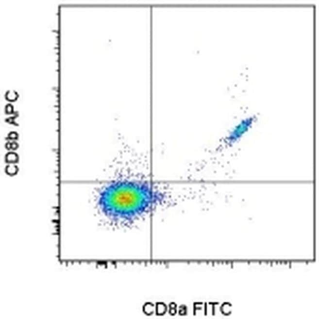 CD8b Antibody, APC (17-0083-81)