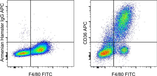 CD36 Antibody, APC (17-0362-82)