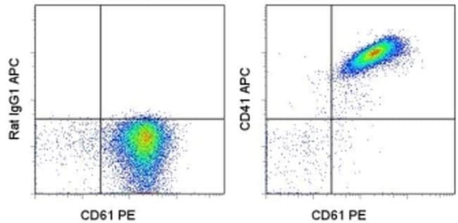CD41a Antibody, APC (17-0411-82)