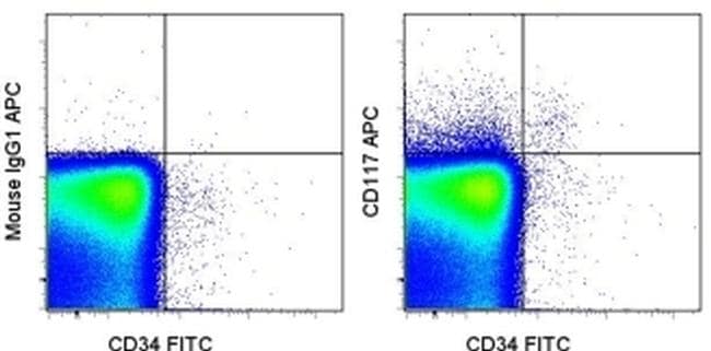 CD117 (c-Kit) Antibody, APC (17-1178-42)