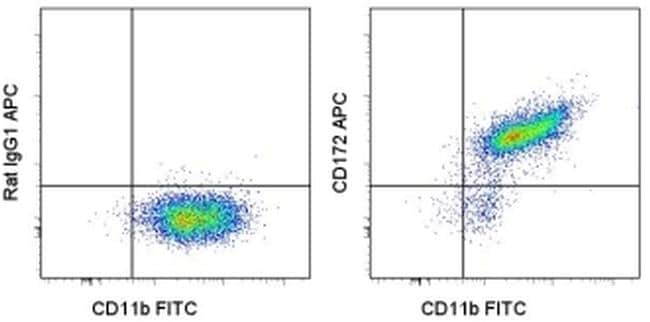 CD172a (SIRP alpha) Antibody, APC (17-1721-82)