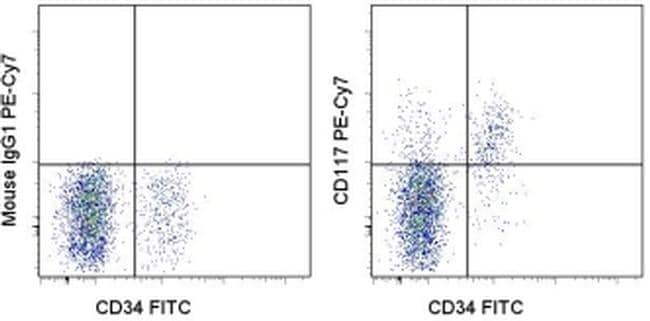 CD117 (c-Kit) Antibody, PE-Cyanine7 (25-1178-42)