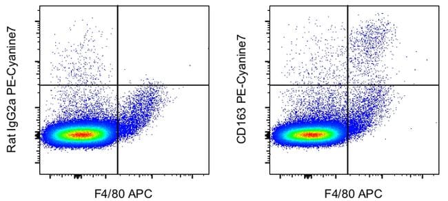 CD163 Antibody, PE-Cyanine7 (25-1631-82)