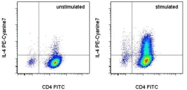 IL-4 Antibody, PE-Cyanine7 (25-7041-82)