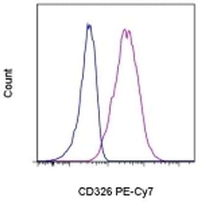 CD326 (EpCAM) Antibody, PE-Cyanine7 (25-9326-42)