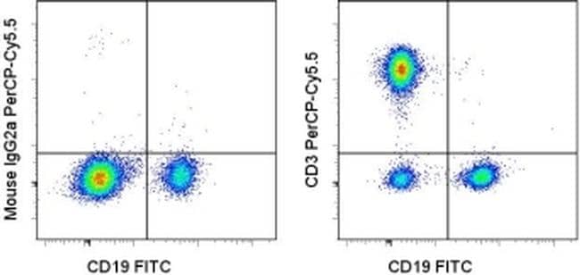 CD3 Antibody, PerCP-Cyanine5.5 (45-0037-42)