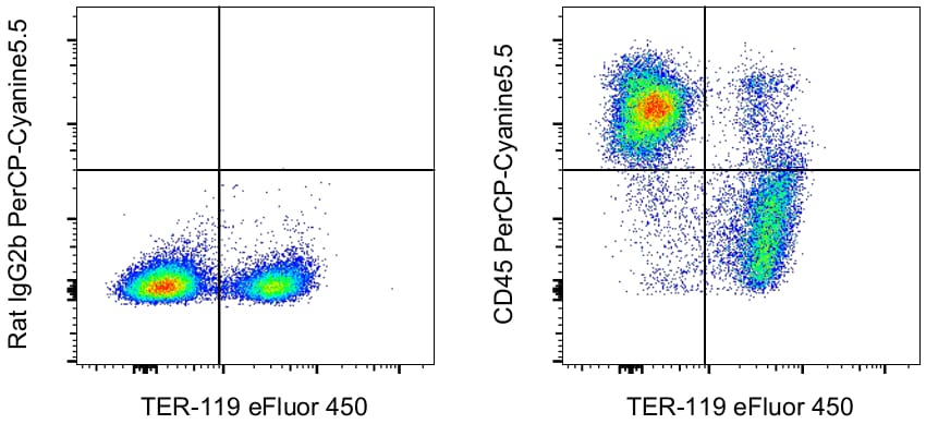 CD45 Antibody, PerCP-Cyanine5.5 (45-0451-82)