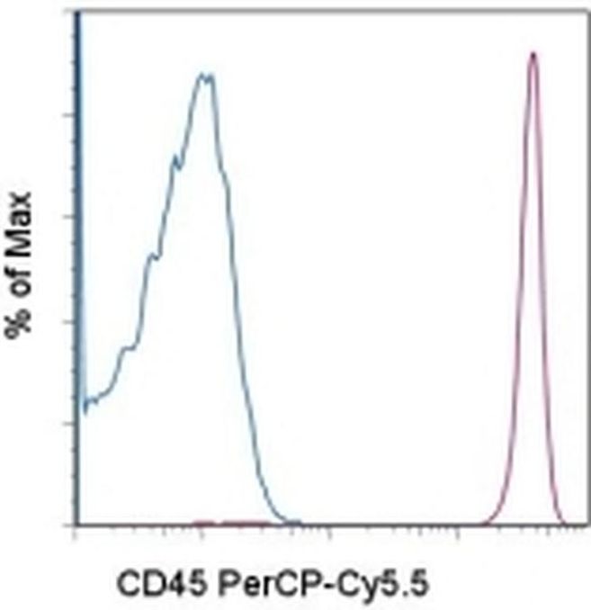 CD45 Antibody, PerCP-Cyanine5.5 (45-9459-42)
