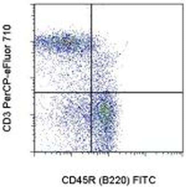 CD3 Antibody, PerCP-eFluor™ 710 (46-0030-82)