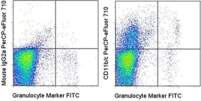 CD11b/c Antibody, PerCP-eFluor™ 710 (46-0110-82)