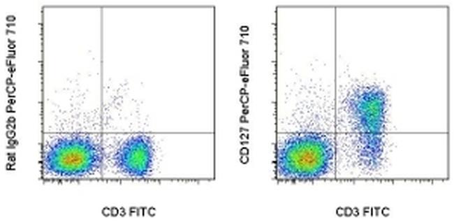 CD127 Antibody, PerCP-eFluor™ 710 (46-1273-82)