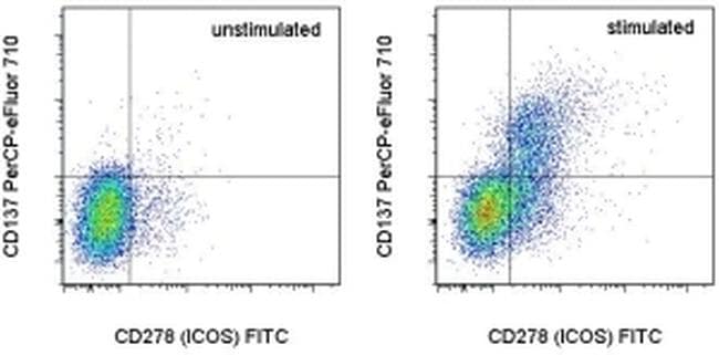 CD137 (4-1BB) Antibody, PerCP-eFluor™ 710 (46-1371-82)