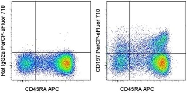 CD197 (CCR7) Antibody, PerCP-eFluor™ 710 (46-1979-42)