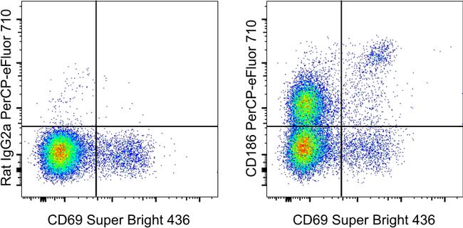 CD186 (CXCR6) Antibody, PerCP-eFluor™ 710 (46-9186-82)