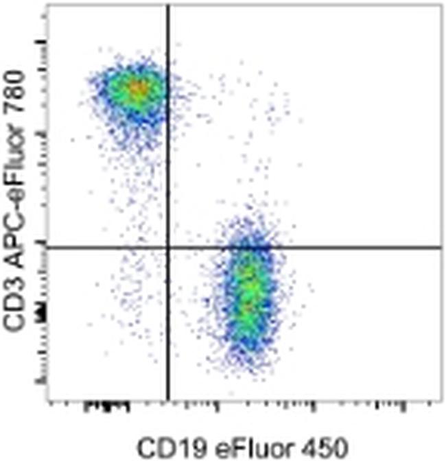 CD3e Antibody, APC-eFluor® 780 (47-0033-82)