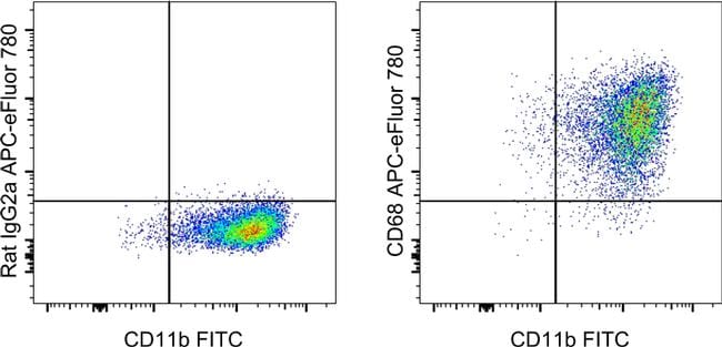 CD68 Antibody, APC-eFluor™ 780 (47-0681-82)