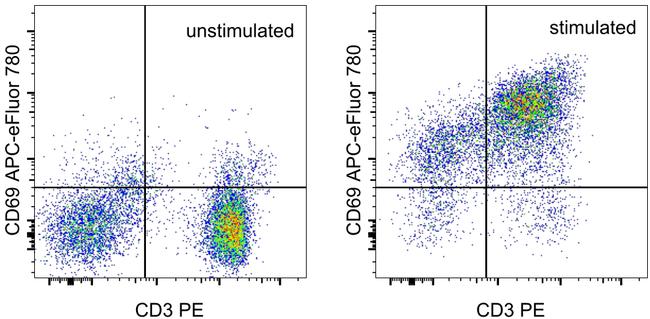 CD69 Antibody, APC-eFluor™ 780 (47-0699-42)