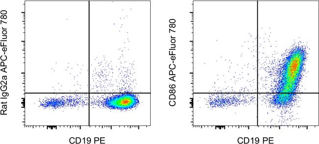 CD86 (B7-2) Antibody, APC-eFluor™ 780 (47-0862-82)