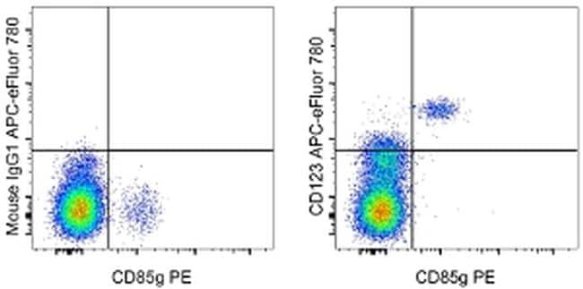 CD123 Antibody, APC-eFluor® 780 (47-1239-42)